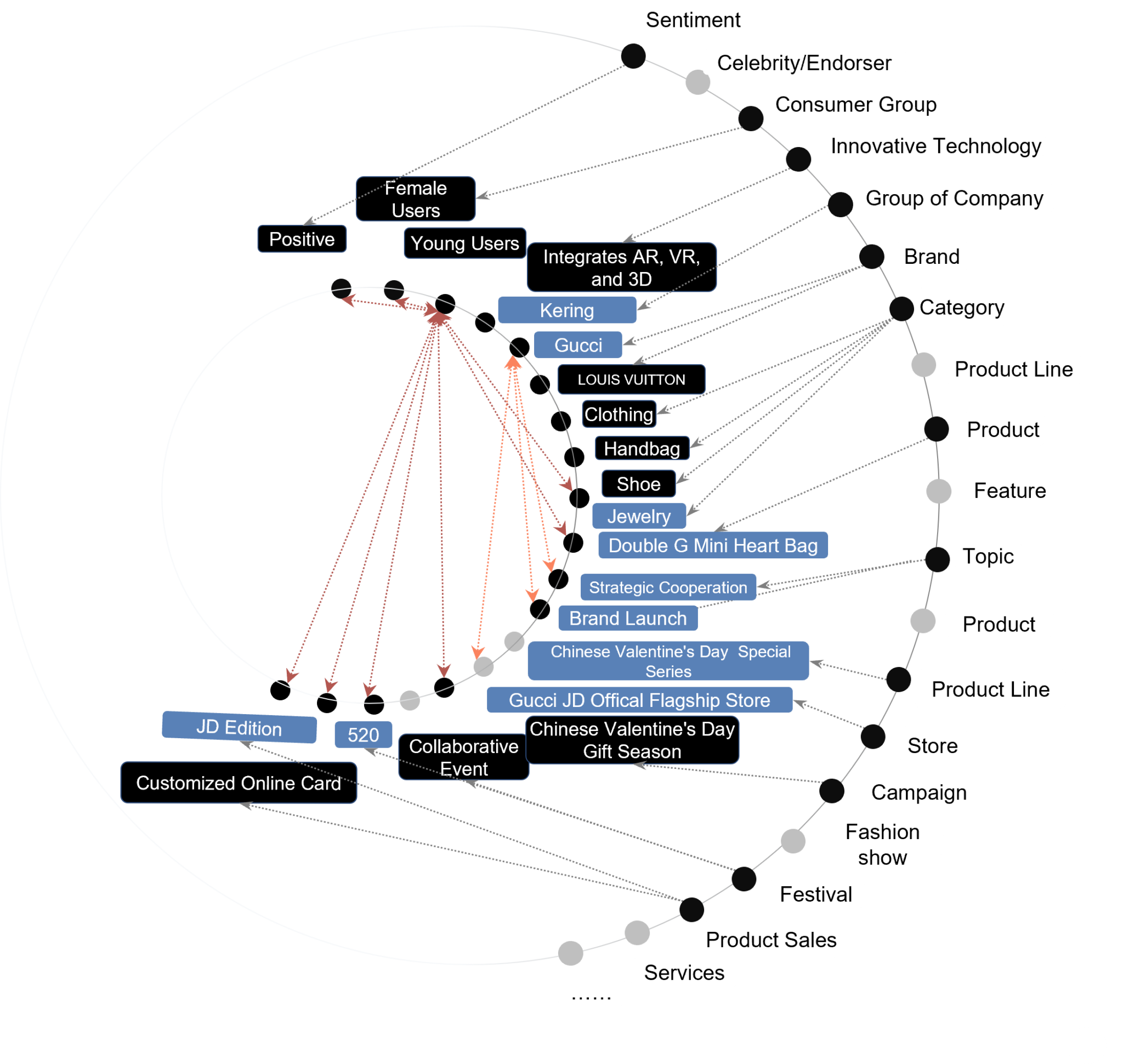 Learn How Wisers Uses AI to Strengthen Business Intelligence - Wisers
